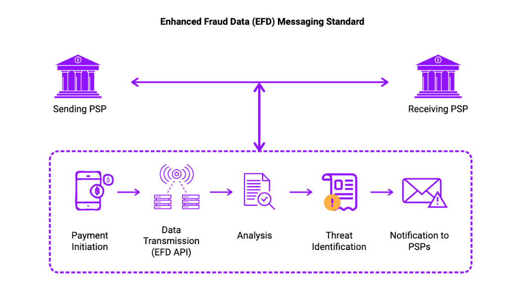 Enhanced Fraud Data (EFD) Standard : An Initiative to prevent ...